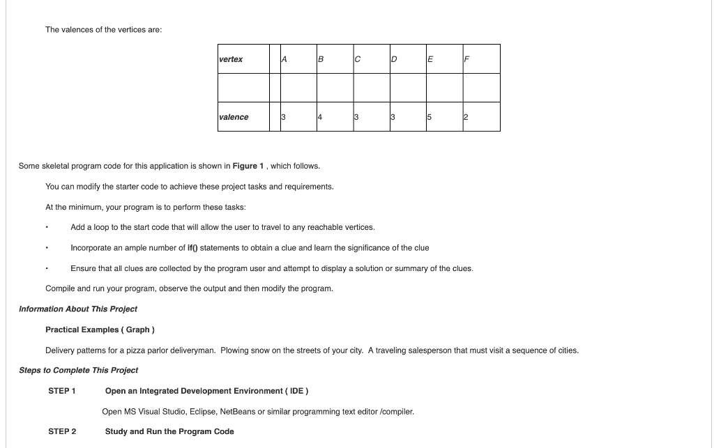 Solved PROJECT Data Structures - Graphs, Clues and Sleuths | Chegg.com