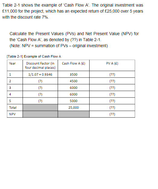 Solved Table 2-1 shows the example of 'Cash Flow A'. The | Chegg.com