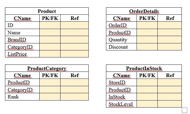 Solved Following the "ID column as Primary Key" convention, | Chegg.com