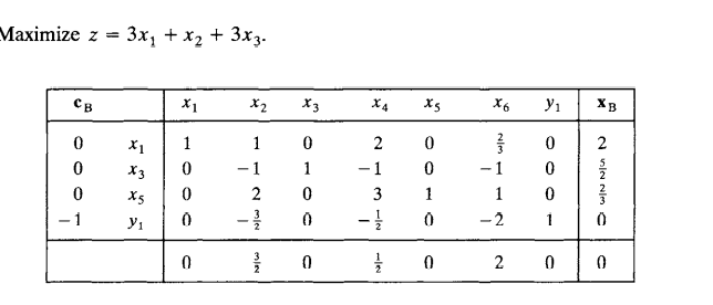 Solved In Exercises 4 we give the original objective | Chegg.com