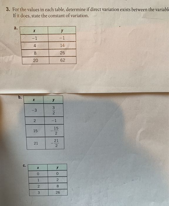 Solved 3. For the values in each table, determine if direct | Chegg.com