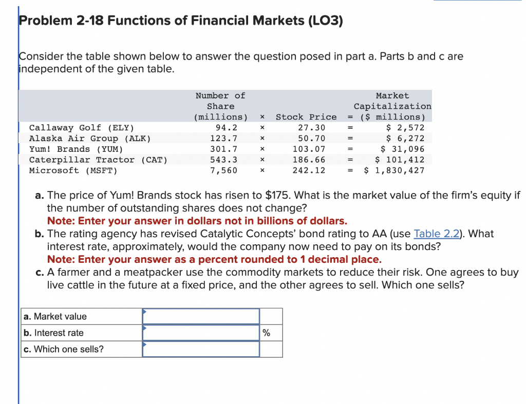 Solved Consider the table shown below to answer the question | Chegg.com