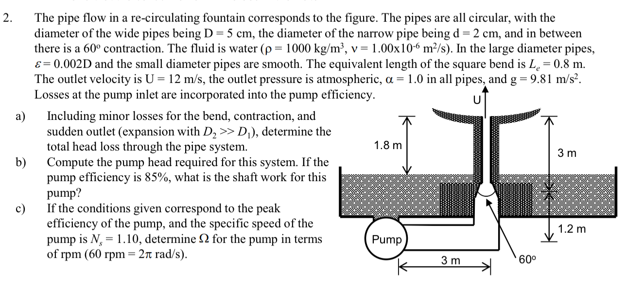 Solved The pipe flow in a re-circulating fountain | Chegg.com