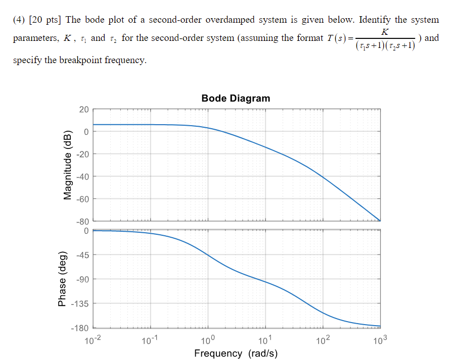 (4) [20 pts] The bode plot of a second-order | Chegg.com