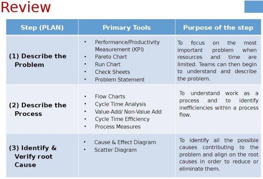 Solved For your final assignment, you will need to develop a | Chegg.com