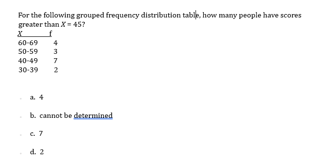 Solved For the following grouped frequency distribution | Chegg.com