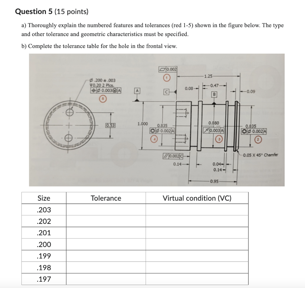 Question 5 (15 points) a) Thoroughly explain the | Chegg.com