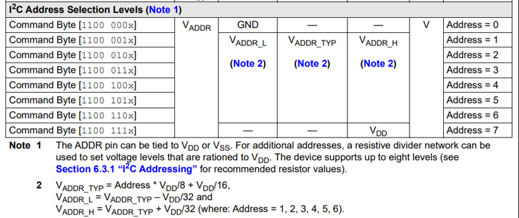 Solved Note 1 ﻿The ADDR pin can be tied to VDD ﻿or VSS. ﻿For | Chegg.com
