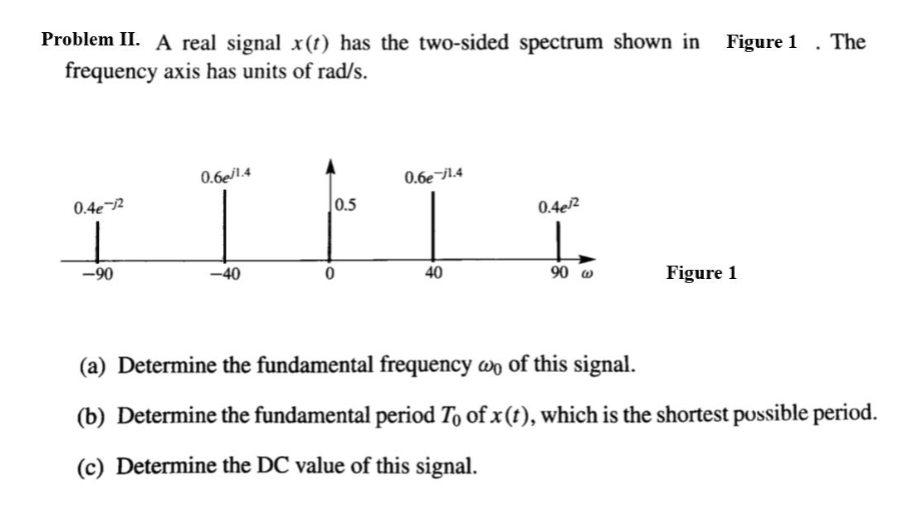 Solved Problem II. ﻿A real signal x(t) ﻿has the two-sided | Chegg.com