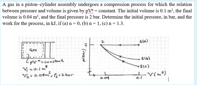 Solved A gas in a piston-cylinder assembly undergoes a | Chegg.com