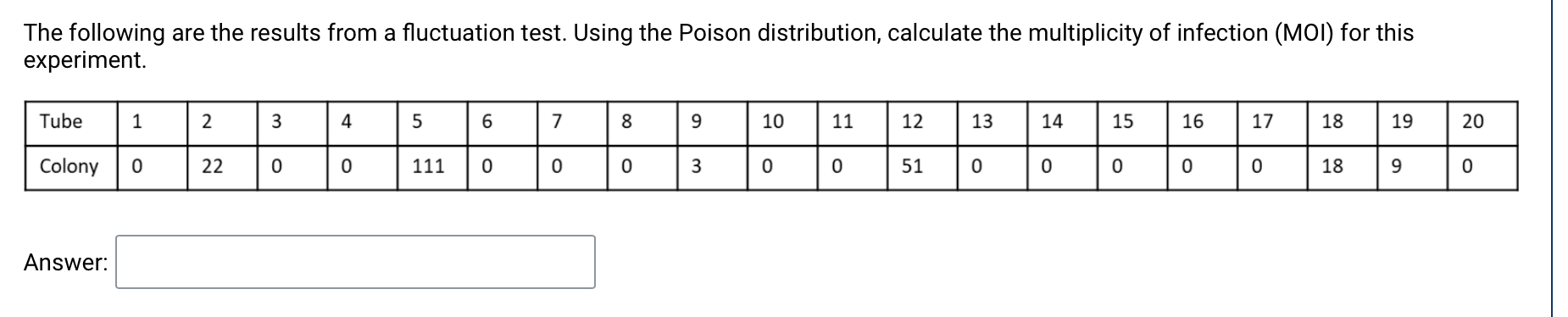 Solved The following are the results from a fluctuation | Chegg.com