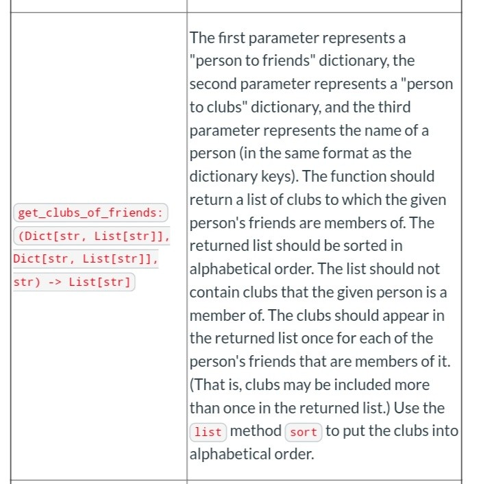 Solved get_clubs_of_friends: (Dict[str, List[str]]. | Chegg.com