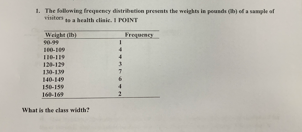 Solved 1. The following frequency distribution presents the | Chegg.com