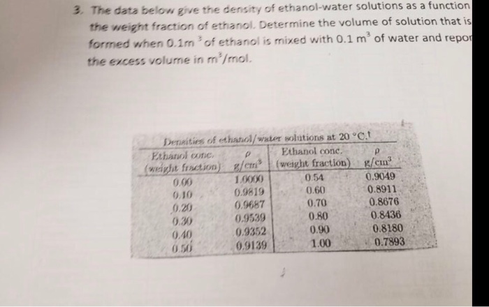 Solved The data below give the density of ethanol-water a | Chegg.com