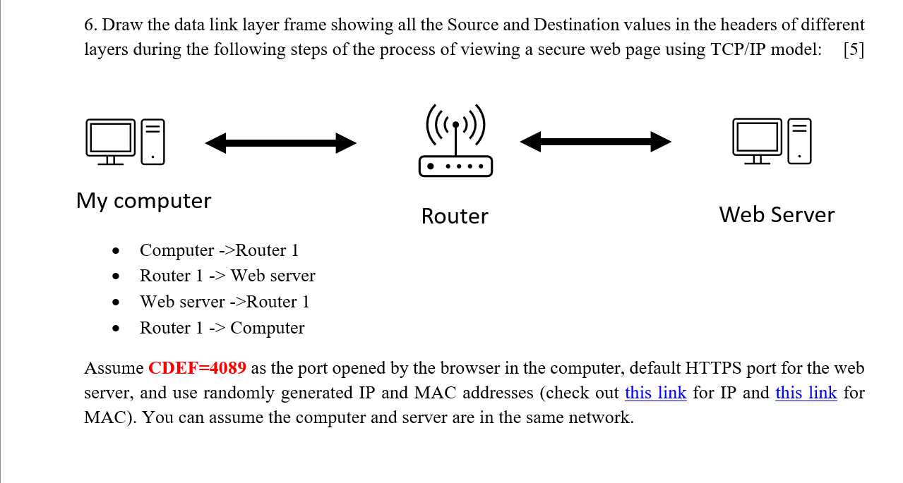 Solved 6. Draw the data link layer frame showing all the | Chegg.com
