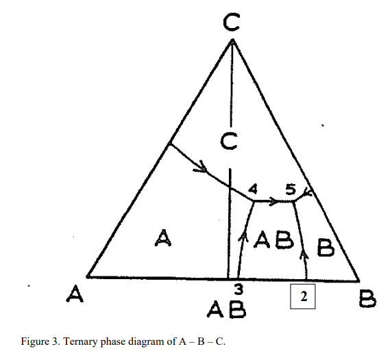 Solved Consider the ternary phase diagram A-B-C shown | Chegg.com