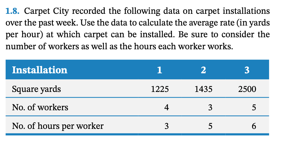 Solved 1.8. Carpet City recorded the following data on | Chegg.com