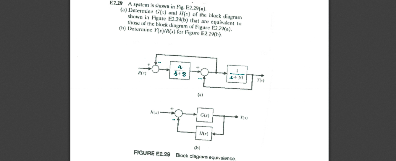 Solved E2.29 A system is shown in Fig. E2.29(n). (a) | Chegg.com