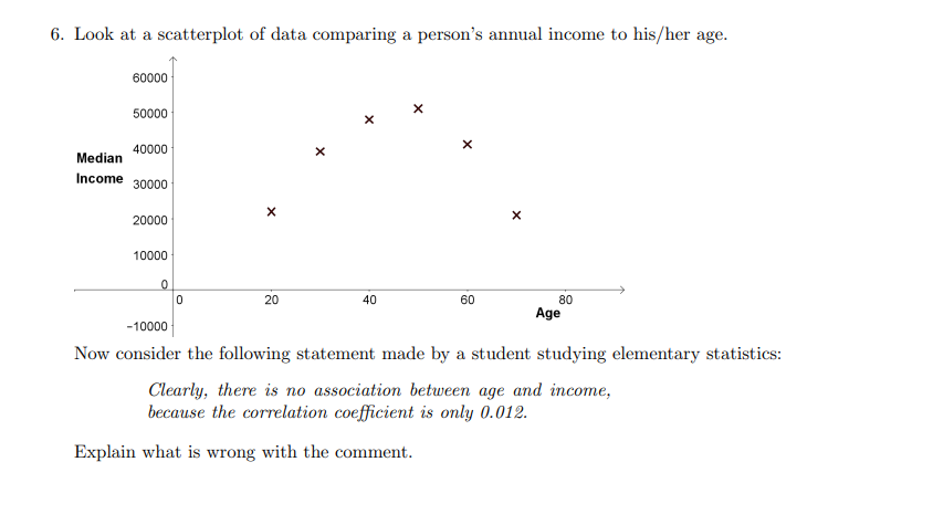 Solved 6. Look at a scatterplot of data comparing a person's | Chegg.com