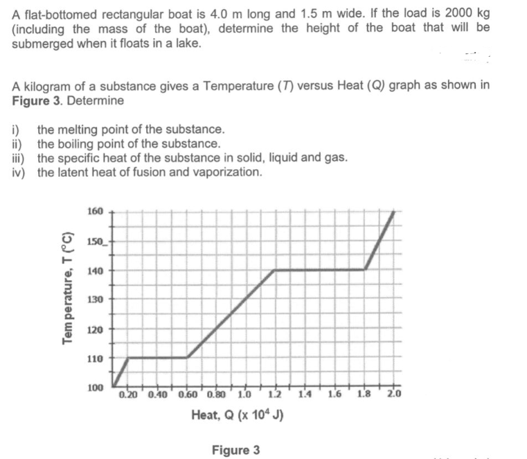 Solved A flat-bottomed rectangular boat is 4.0 m long and | Chegg.com