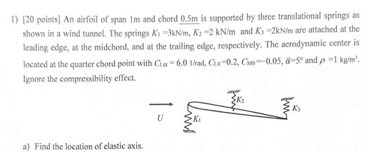 1) [20 points] An airfoil of span 1 m and chord 0.5 m | Chegg.com