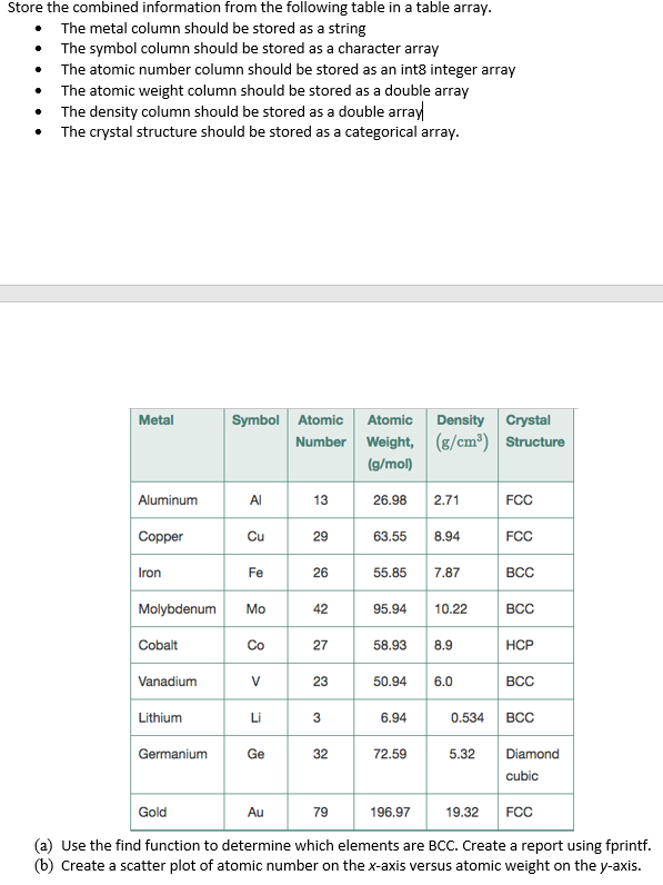 Solved Store the combined information from the following | Chegg.com