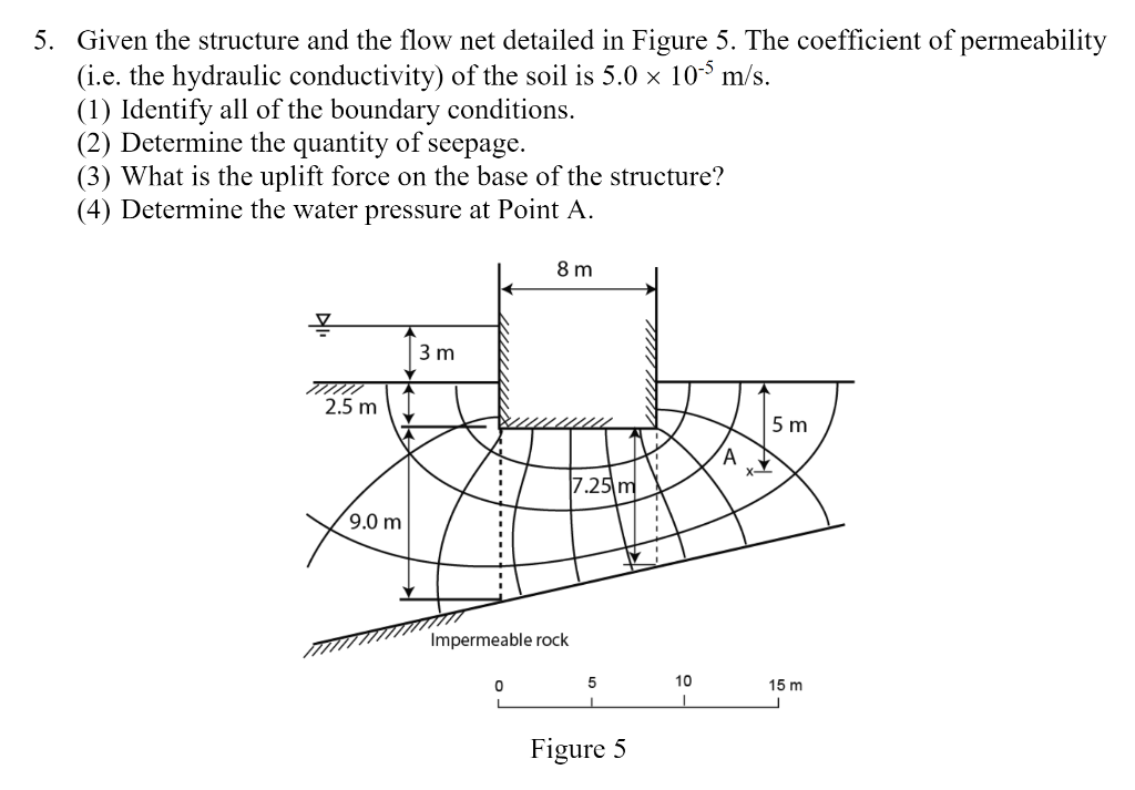 Solved 5. Given the structure and the flow net detailed in | Chegg.com
