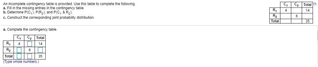 Solved CH C2 Total An incomplete contingency table is | Chegg.com