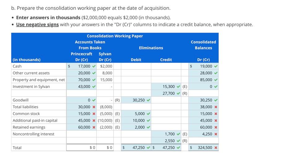 Solved Consolidation Working Paper, Date of Acquisition | Chegg.com