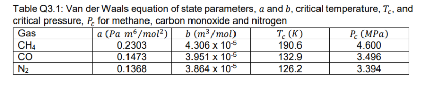 Solved The Joule-Thomson coefficient, Myr, is expressed by | Chegg.com