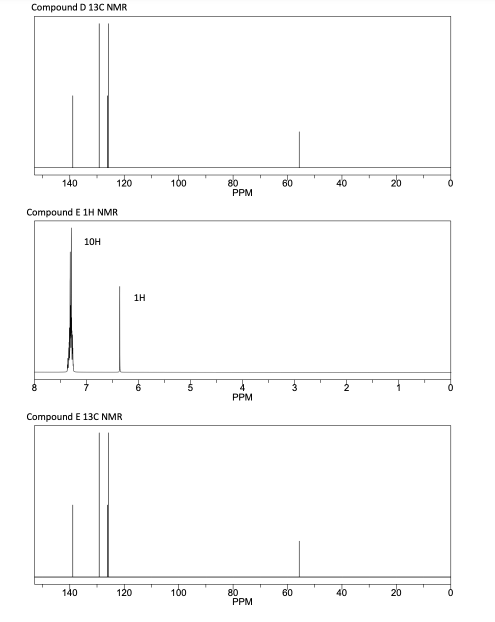 Solved A C F Compound A 1H NMR B C D E NaOH G H Compound B | Chegg.com