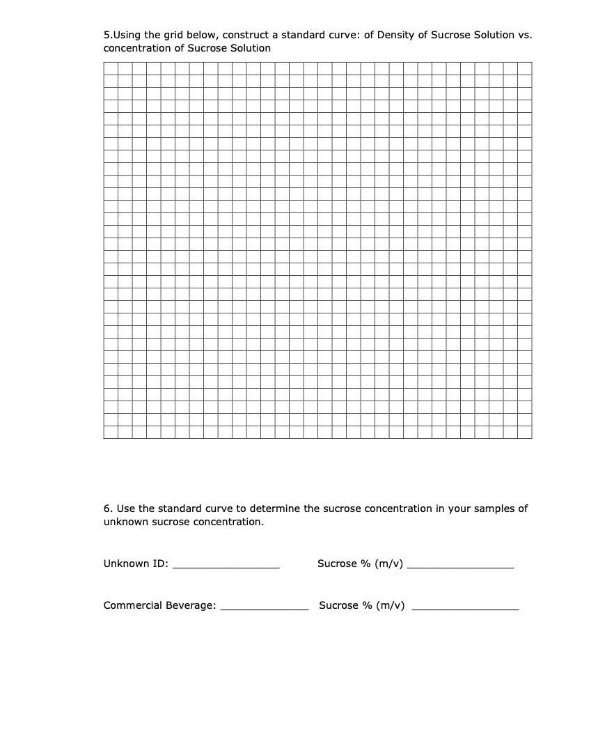 Solved The Standard Curve - Density vs. Concentration of a | Chegg.com