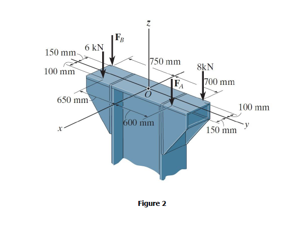 Solved The construction of a bridge as shown in Figure 2 was | Chegg.com