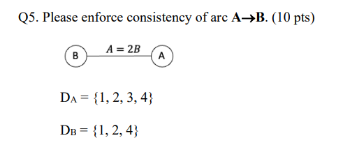 Solved Q5. ﻿Please enforce consistency of arc A→B. (10 | Chegg.com