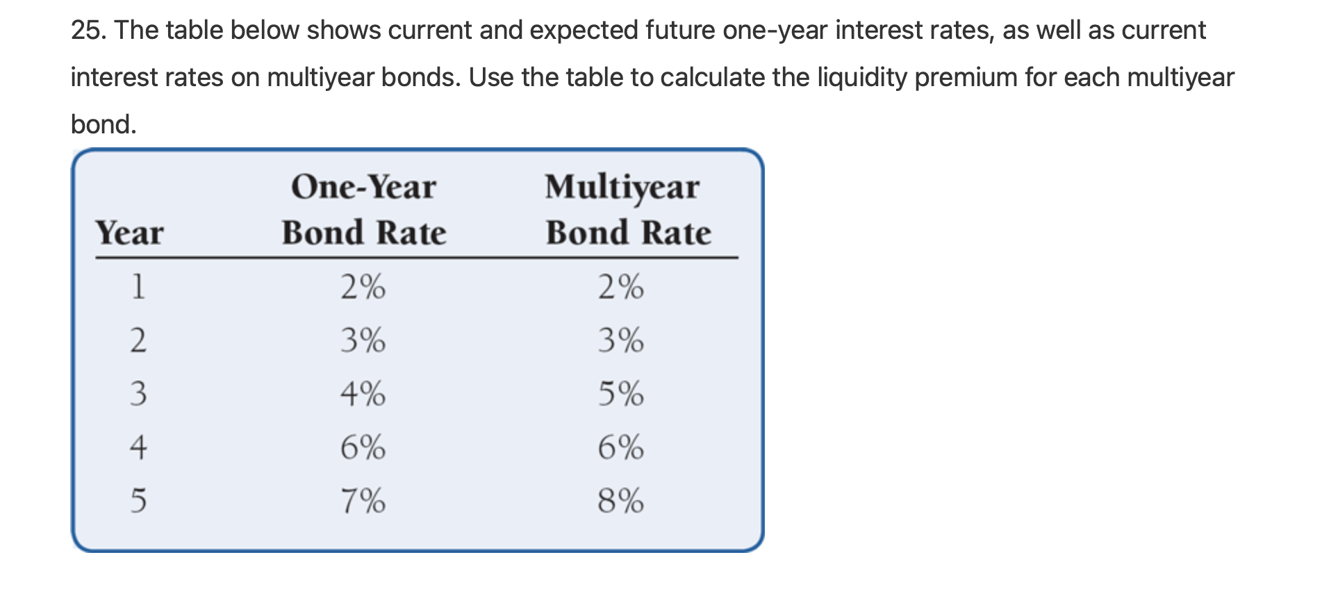 Solved 25. The table below shows current and expected future | Chegg.com
