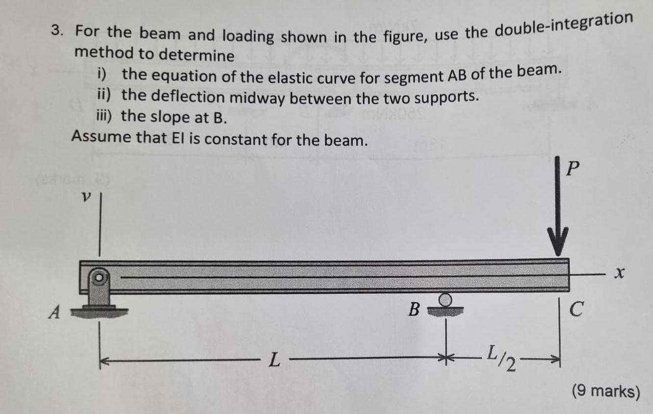 Solved 3. For the beam and loading shown in the figure, use | Chegg.com