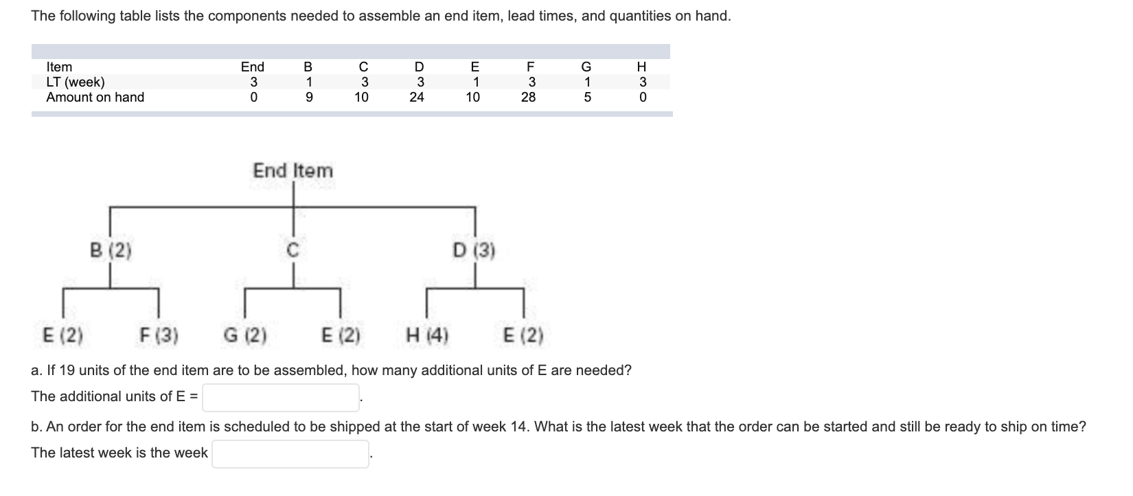 Solved The following table lists the components needed to | Chegg.com