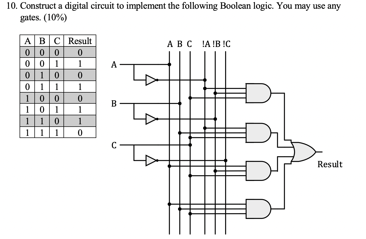 Solved 10. Construct a digital circuit to implement the | Chegg.com