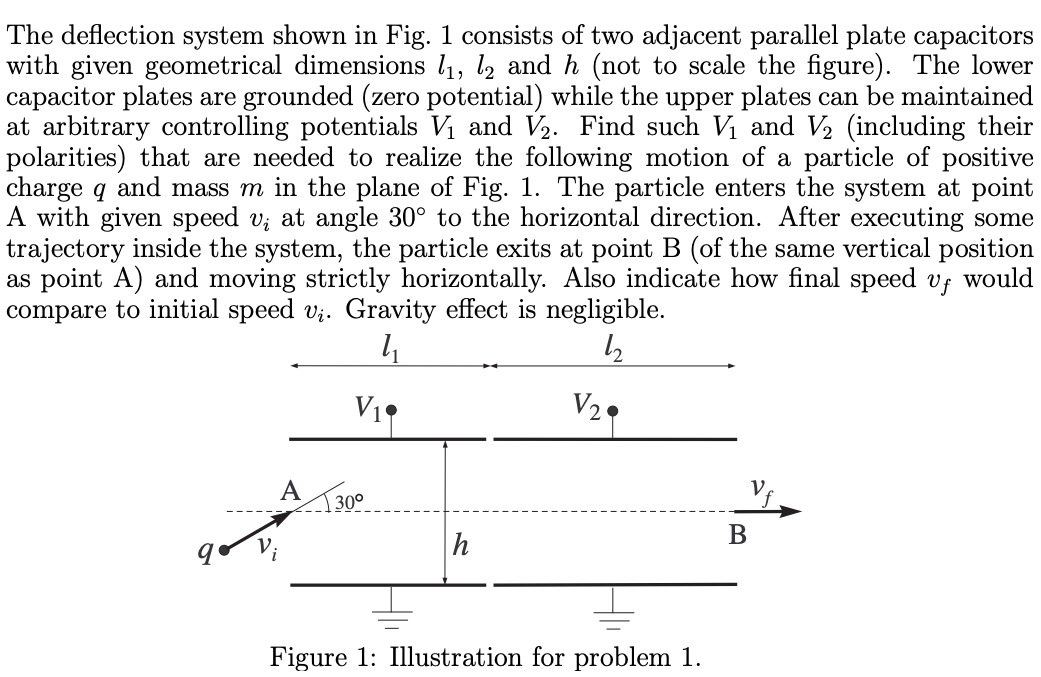Solved The deflection system shown in Fig. 1 ﻿consists of | Chegg.com