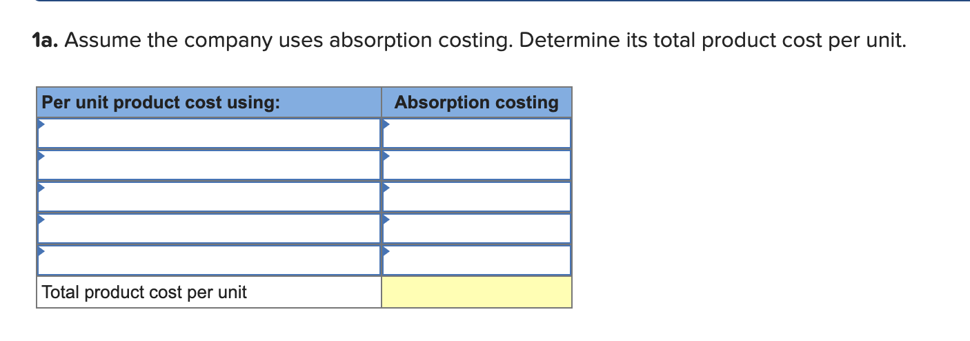 Solved 1a. Assume the company uses absorption costing. | Chegg.com