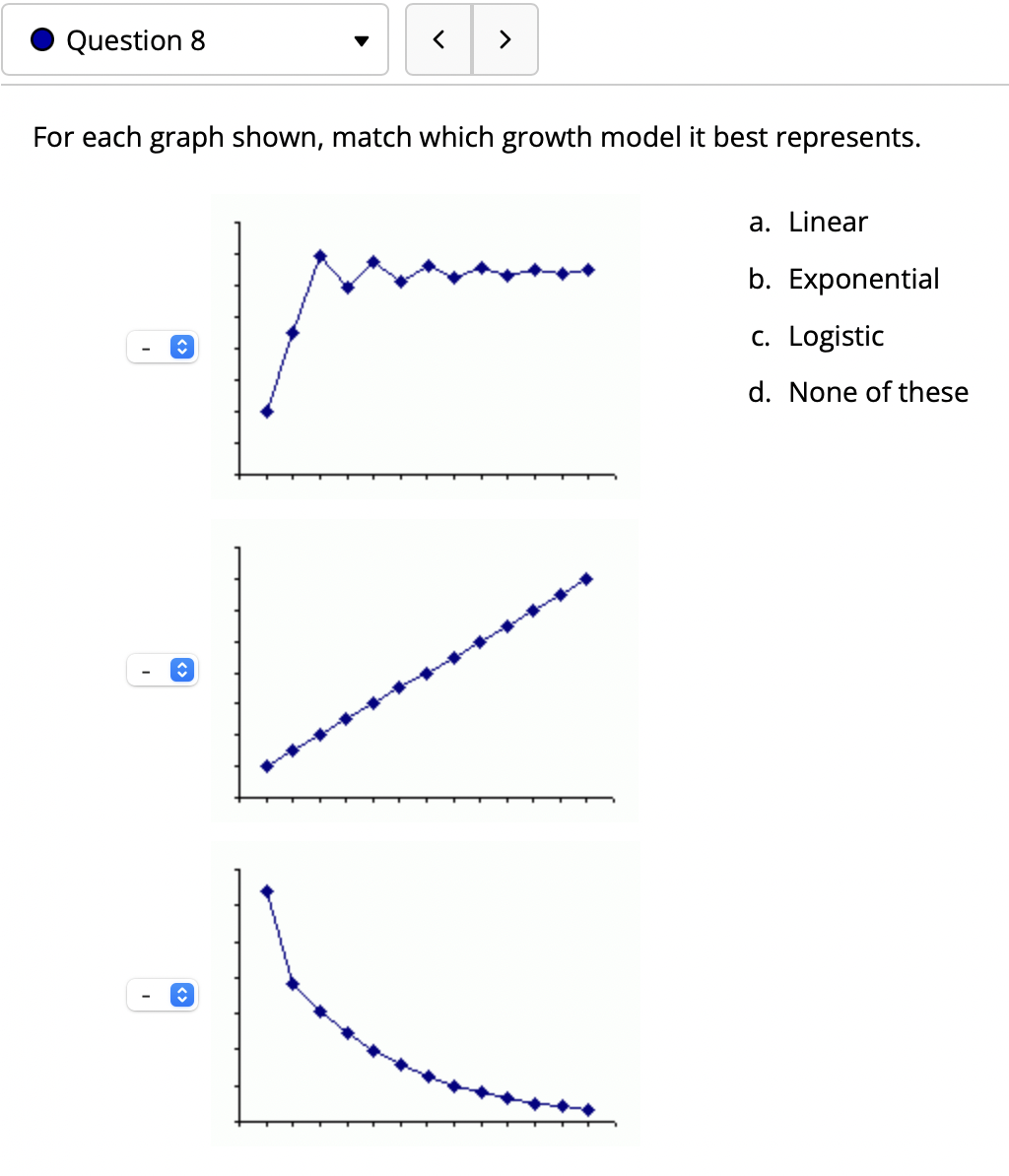 Solved For each graph shown, match which growth model it | Chegg.com