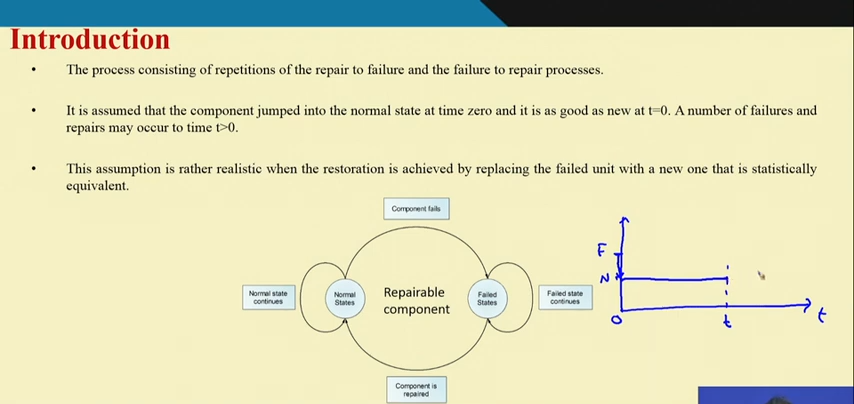 Solved (Qs 5 to 10): Suppose the time varying history of 10 | Chegg.com