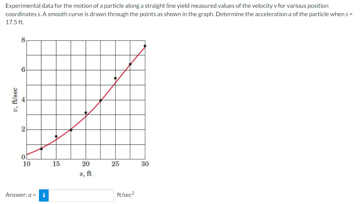 Solved Experimental data for the motion of a particle along | Chegg.com