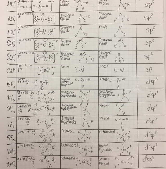 Solved Please draw the correct VSEPR for the following | Chegg.com