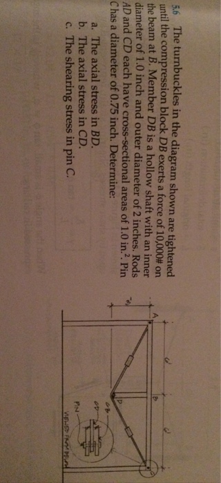 Solved The turnbuckles in the diagram shown are tightened | Chegg.com