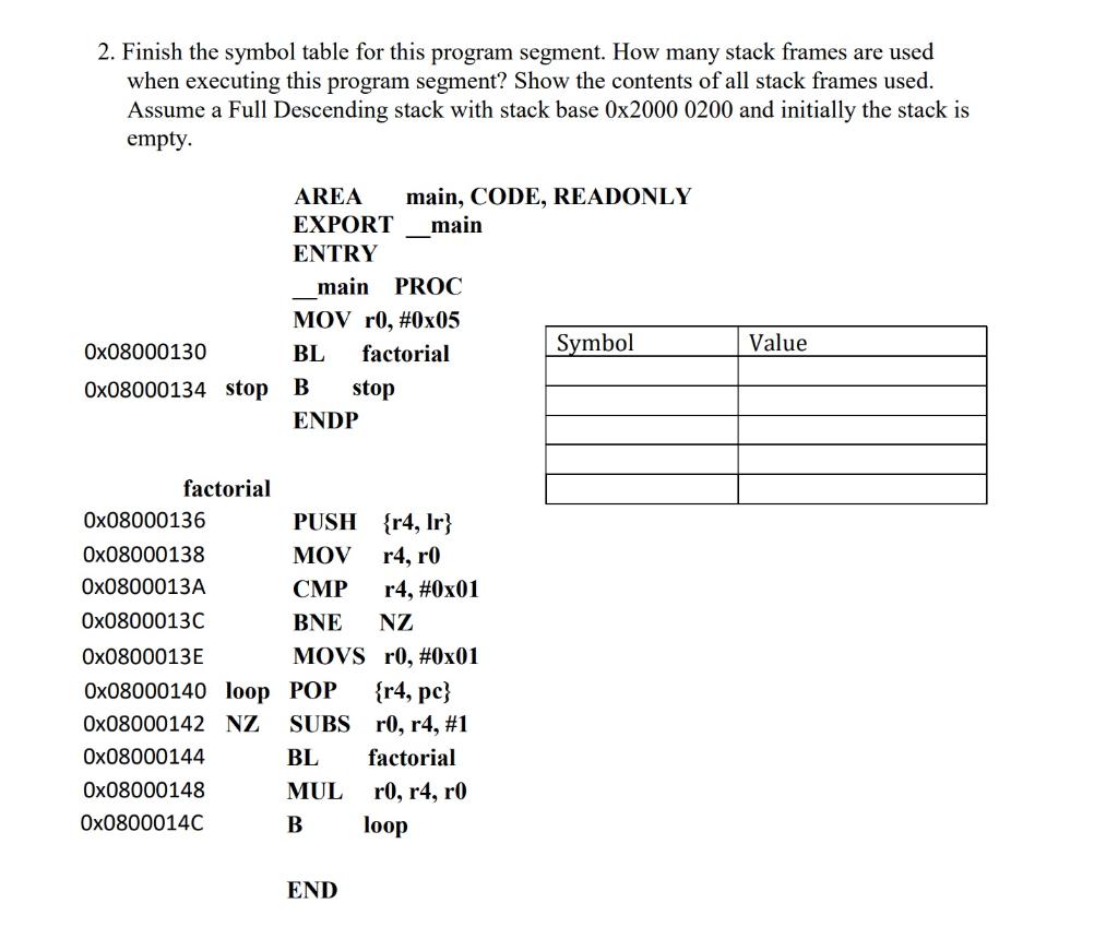2. Finish the symbol table for this program segment. | Chegg.com