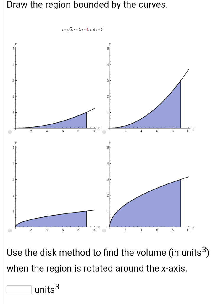 Solved Draw the region bounded by the curves. 3 10 10 하 3 10 | Chegg.com