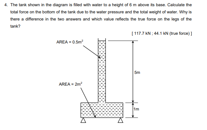 Solved total force on the bottom of the tank due to the | Chegg.com