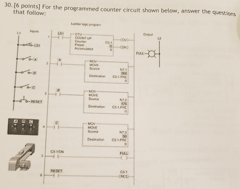 30. [6 points] For the programmed counter circuit | Chegg.com