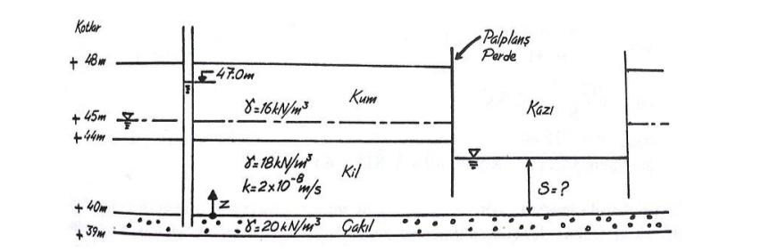 Solved An excavation will be made within the soil profile | Chegg.com
